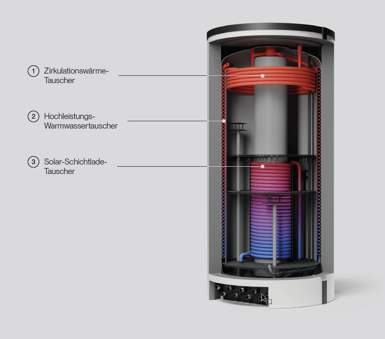 Technologie - LINK3 Schichtenspeicher nutzen die Natur als Vorbild